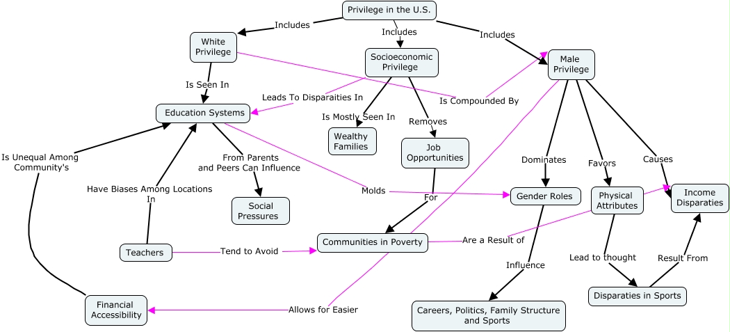 Root Causes Project 2 0701